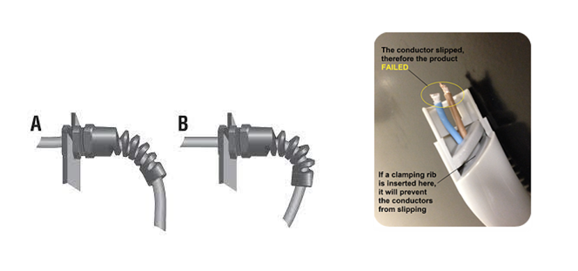 A Comprehensive High-Level Guide – Cords and Plugs